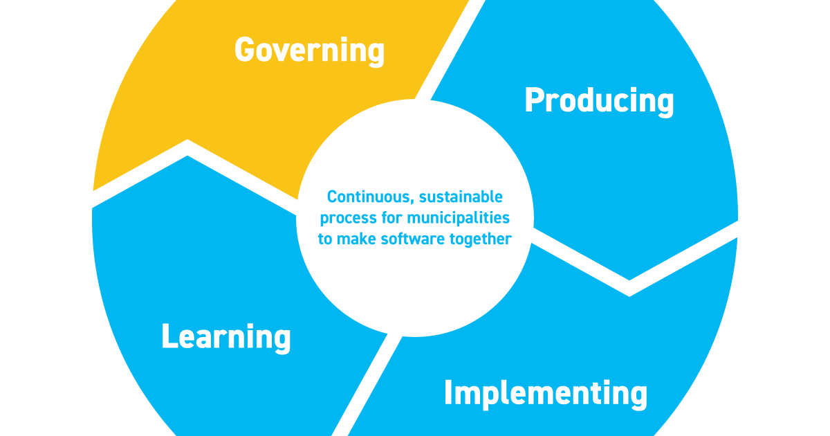 How Cities Make Software Together